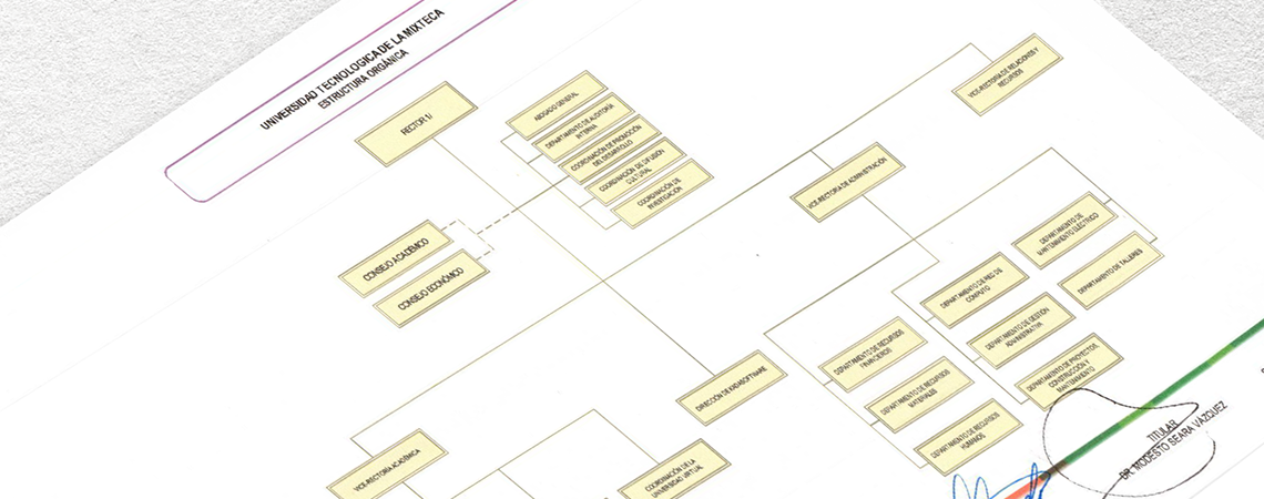 Estructura General | UTM