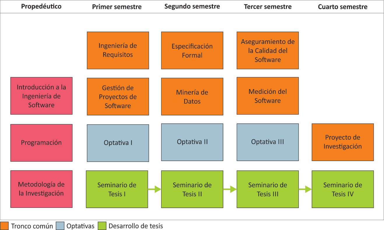 Maestría en Ingeniería de Software | UTM